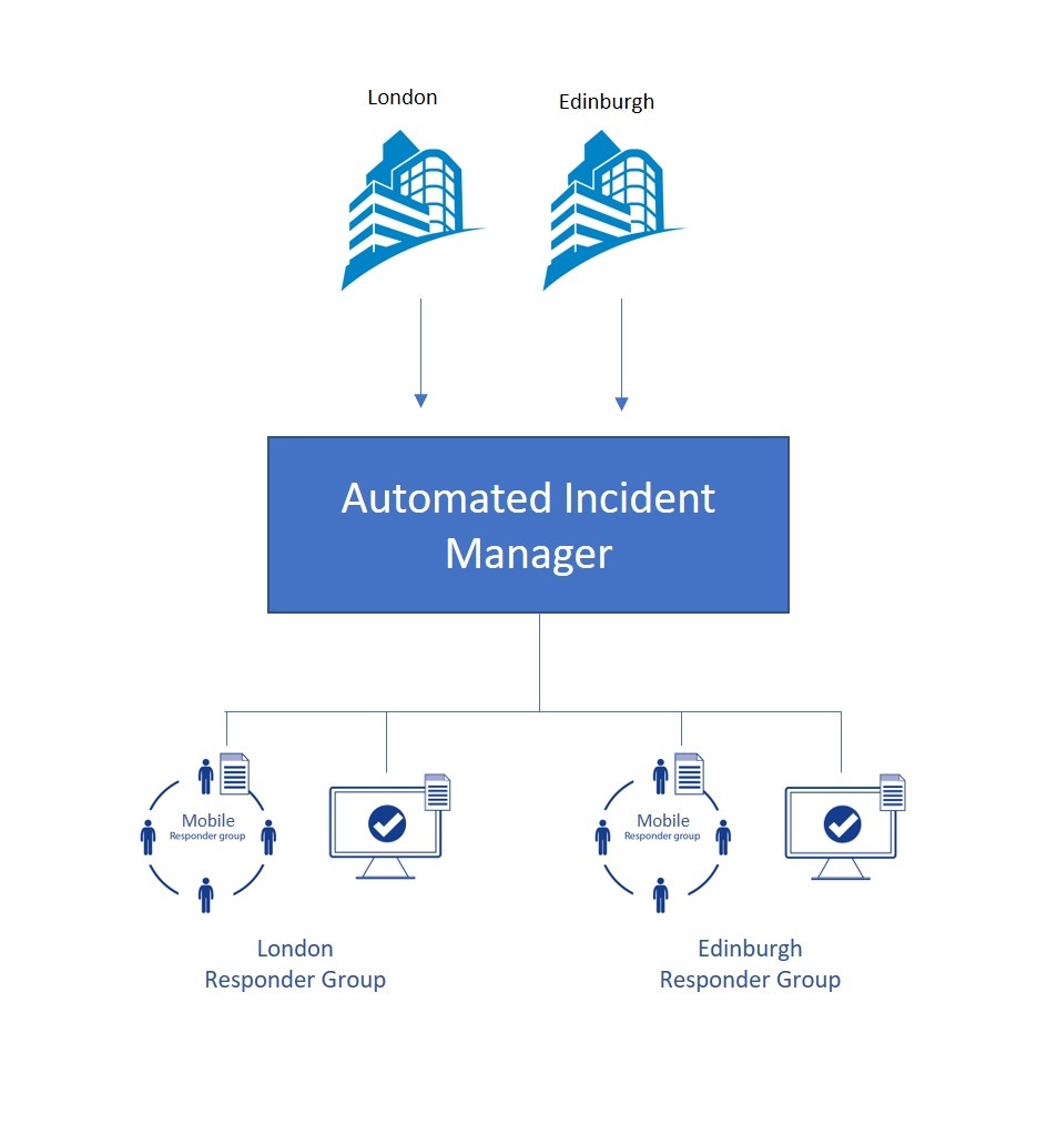 Critical Alarm Management - Products & Solutions - ANT Telecom