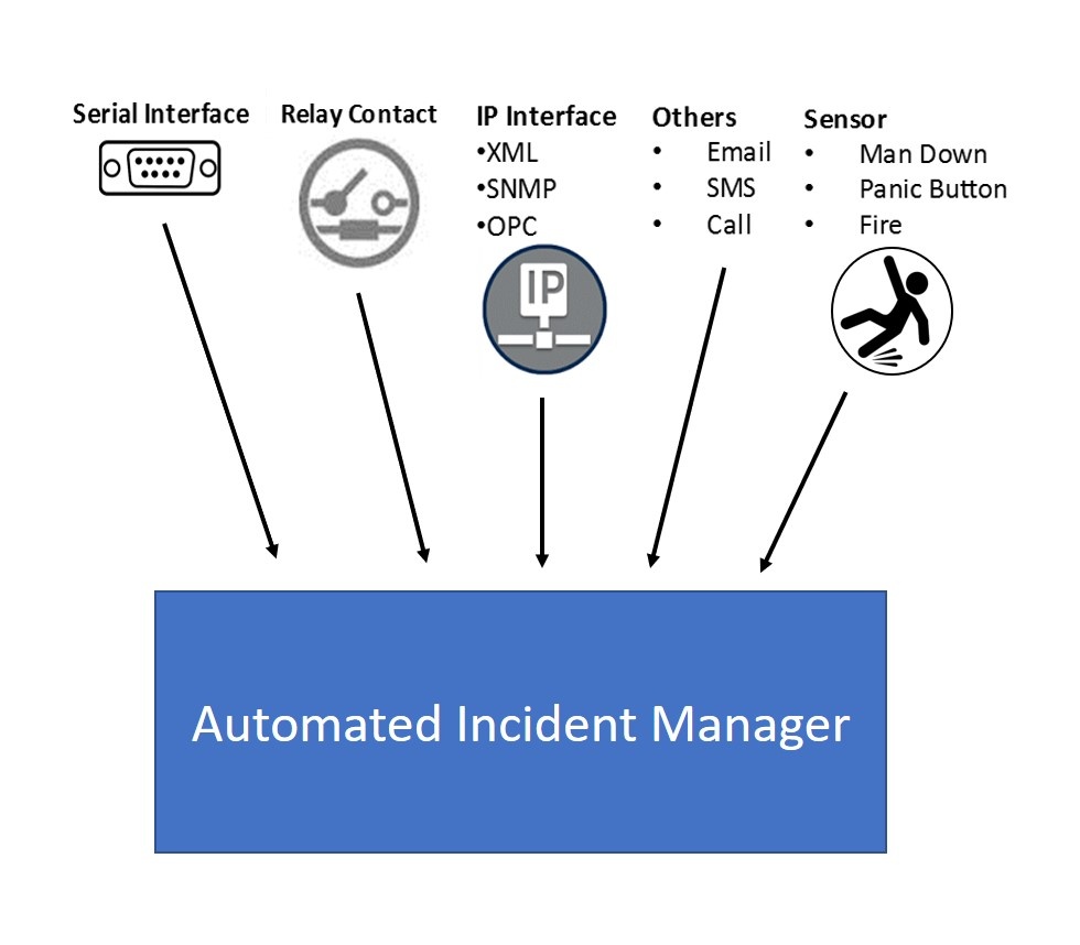Critical Alarm Management - Products & Solutions - ANT Telecom