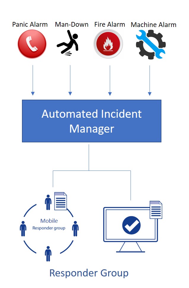Critical Alarm Management - Products & Solutions - ANT Telecom