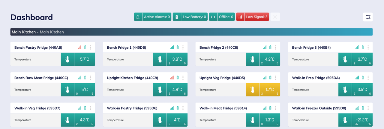 Maximising Efficiency with Fridge Data Loggers and IoT Sensors