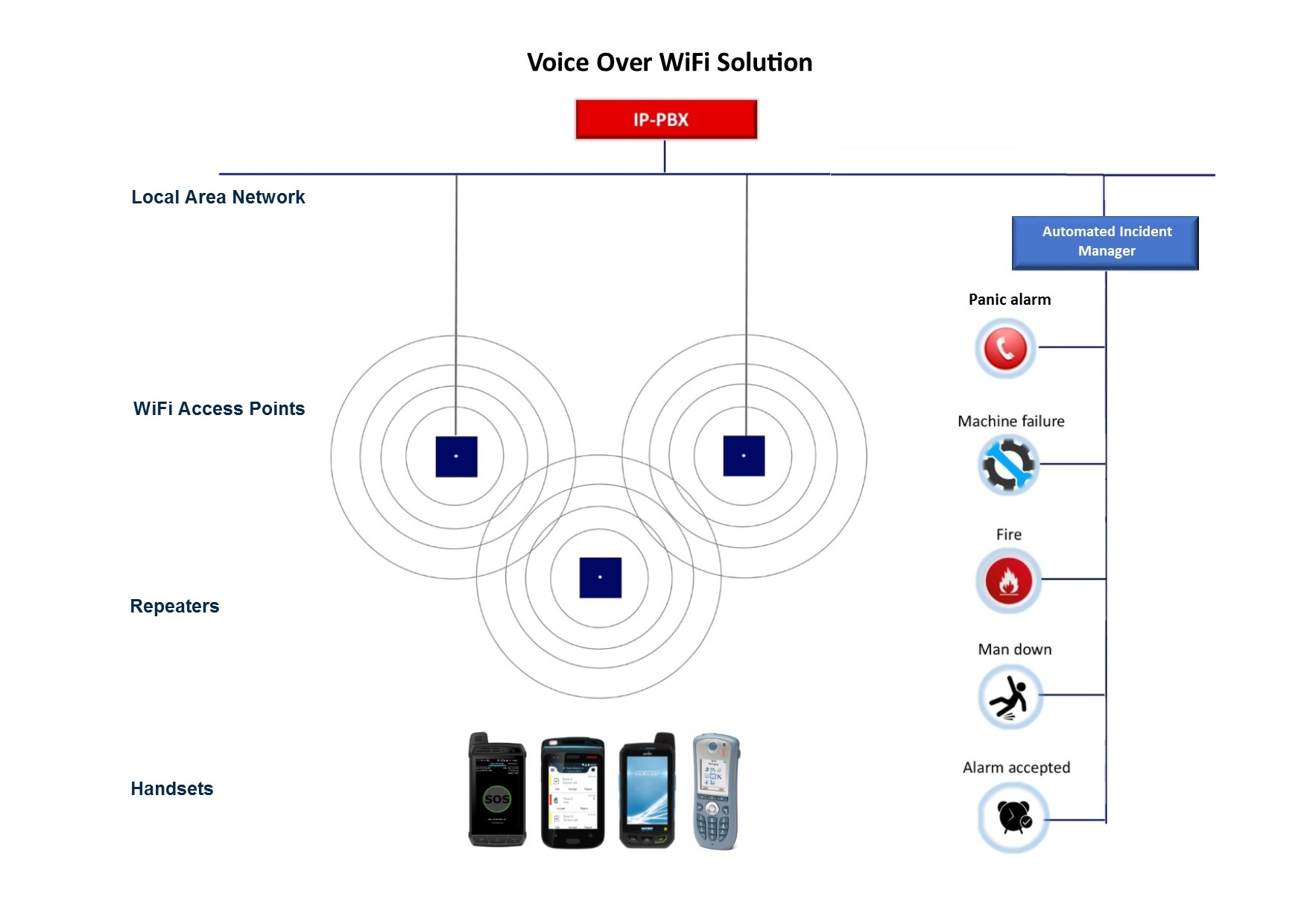 Voice over Wifi or VO WIFI